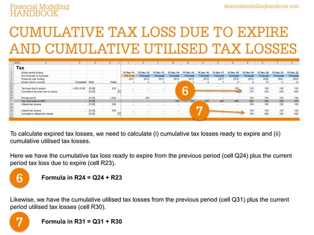 Tax loss expiration | PDF