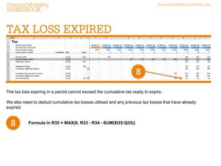 Tax loss expiration | PDF