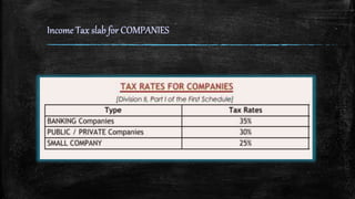 Tax management Slab rates | PPTX