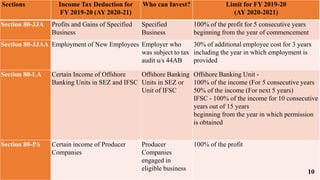 Tax management (TM)- Deductions under section 80 of Income Tax act-MBA ...