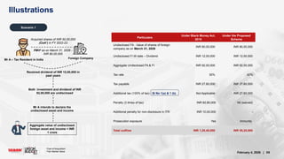 Amnesty Scheme for Foreign Asset Disclosure | PPTX