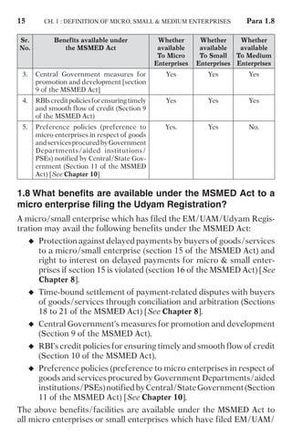 Taxmann's MSME Ready Reckoner | PDF