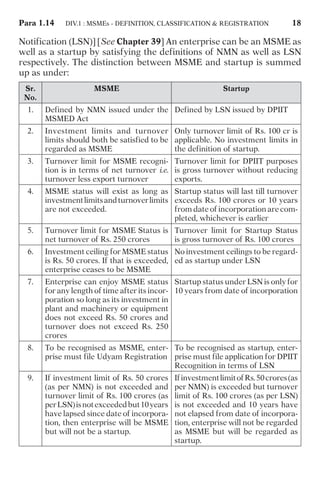 Taxmann's MSME Ready Reckoner | PDF