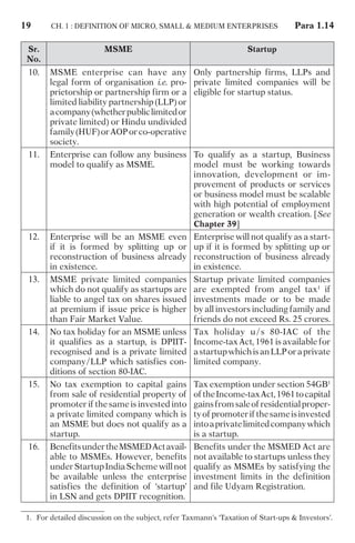 Taxmann's MSME Ready Reckoner | PDF