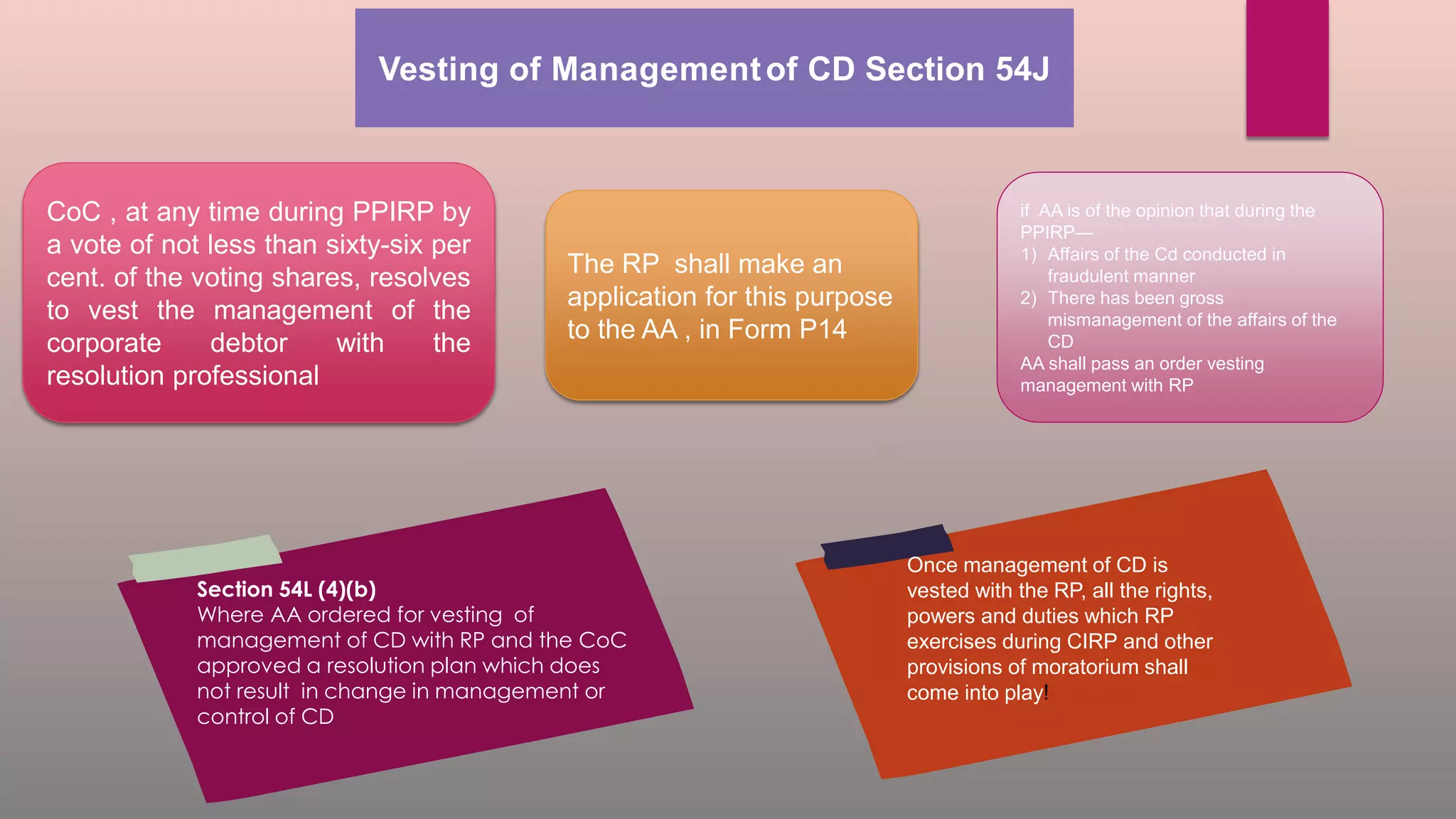 #TaxmannPPT_Pre-Pack Insolvency Resolution Process under IBC.pdf