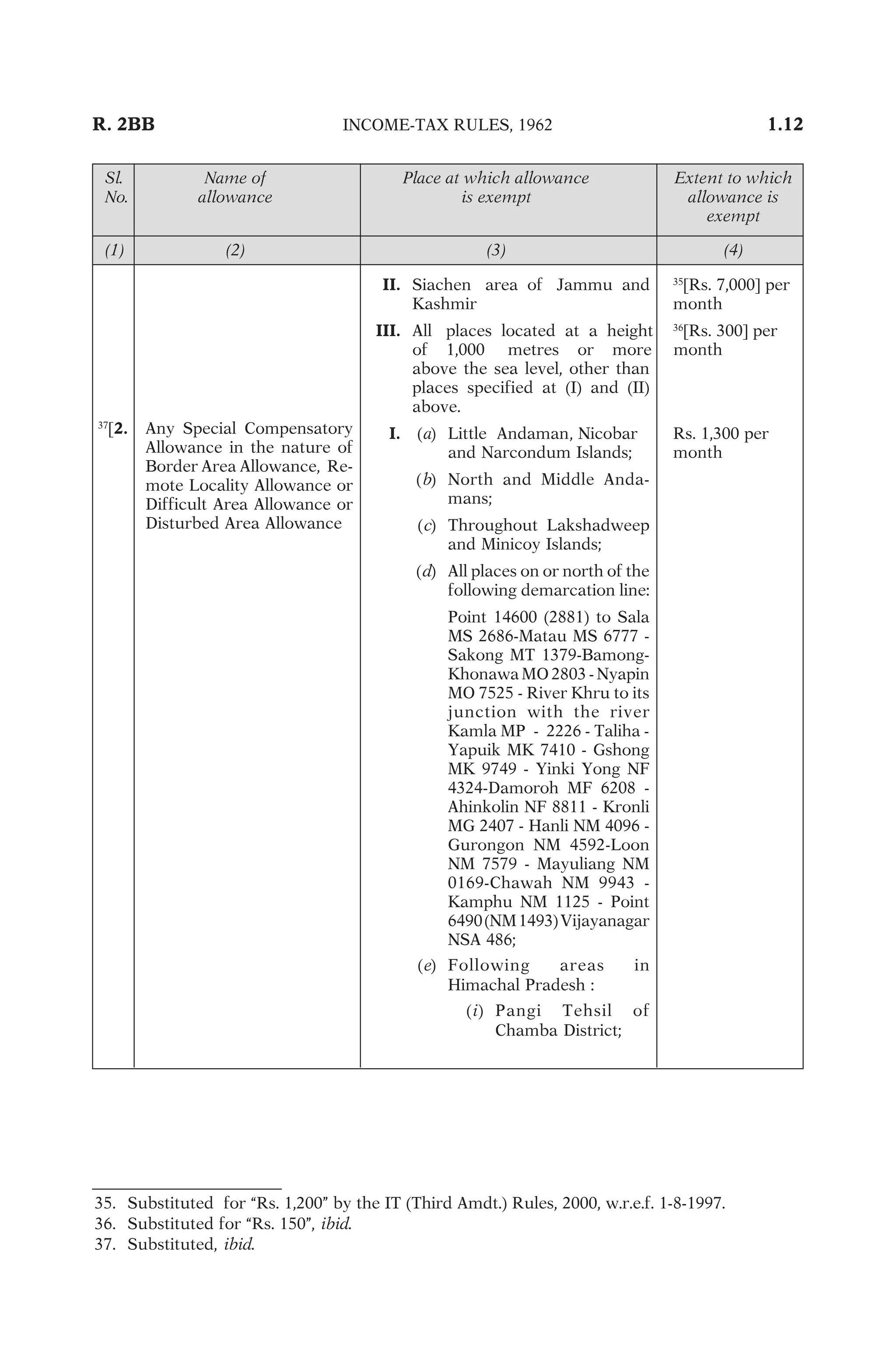 Taxmann's Income Tax Rules with Supplement | PDF