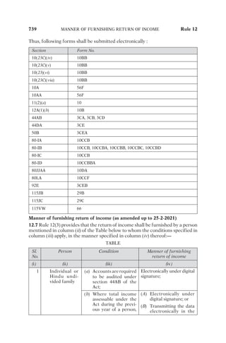 Taxmann's Master Guide to Income Tax Rules | PDF