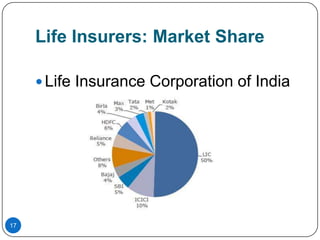 insurance sector ppt | PPTX
