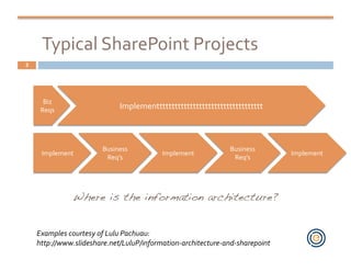 SharePoint Taxonomy and Metadata 11-19-09 | PDF | Search | Internet
