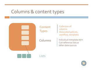 SharePoint Taxonomy and Metadata 11-19-09 | PDF | Search | Internet