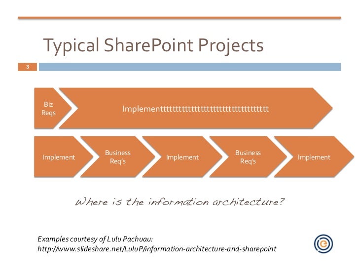 Sharepoint Taxonomy And Metadata 11 19 09