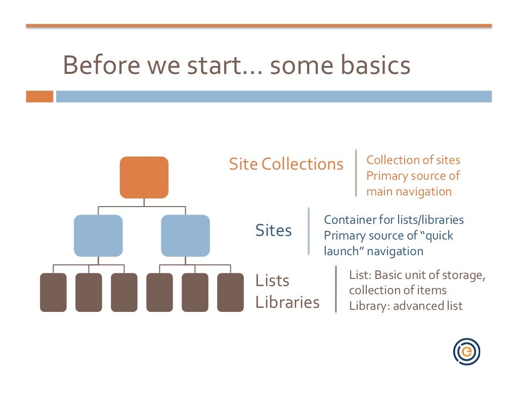 SharePoint Taxonomy and Metadata 11-19-09