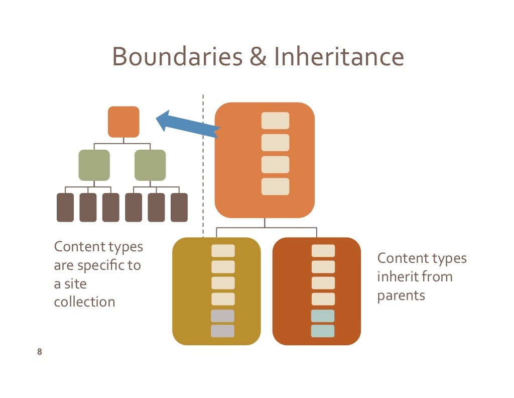 SharePoint Taxonomy and Metadata 11-19-09