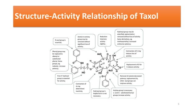Taxol and Derivatives In Therapy | PPTX | Chemistry | Science