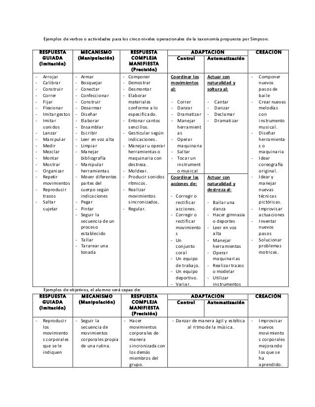Taxonomia Elizabeth Simpson