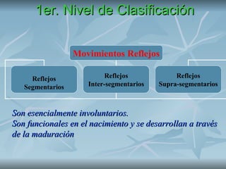 Taxonomía Motora de Anita Harrow Educación Física y deporte | PPT