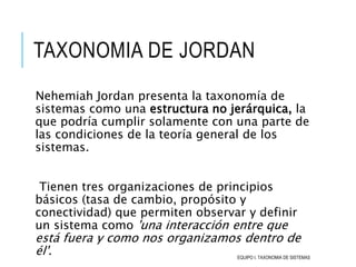 taxonomia-de-sistemas-Boulding-Jordan-Beer.ppt