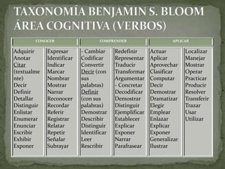 Taxonomia - diseño curricular | PPTX