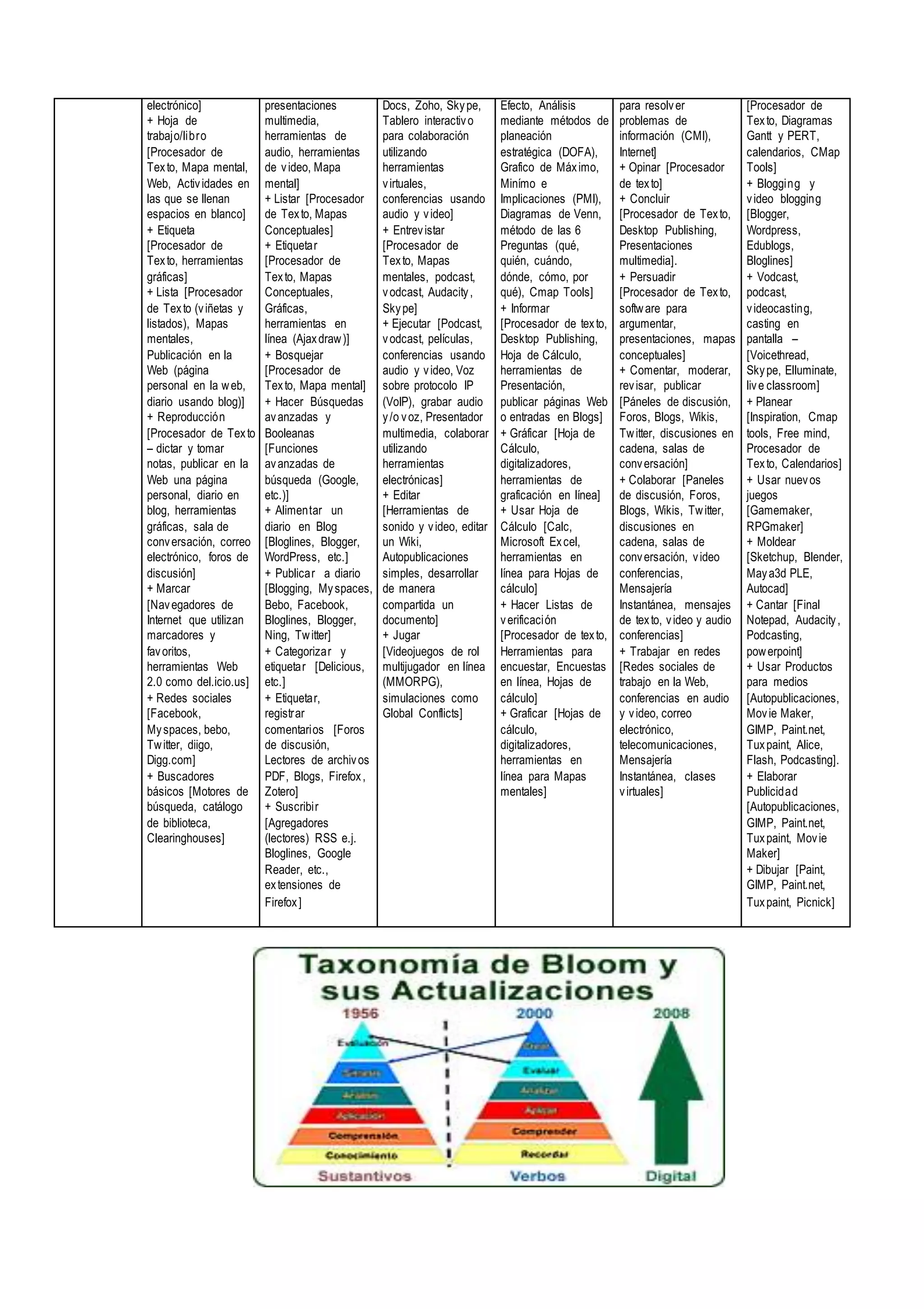 Taxonomia Bloom Revisada 2001.docx