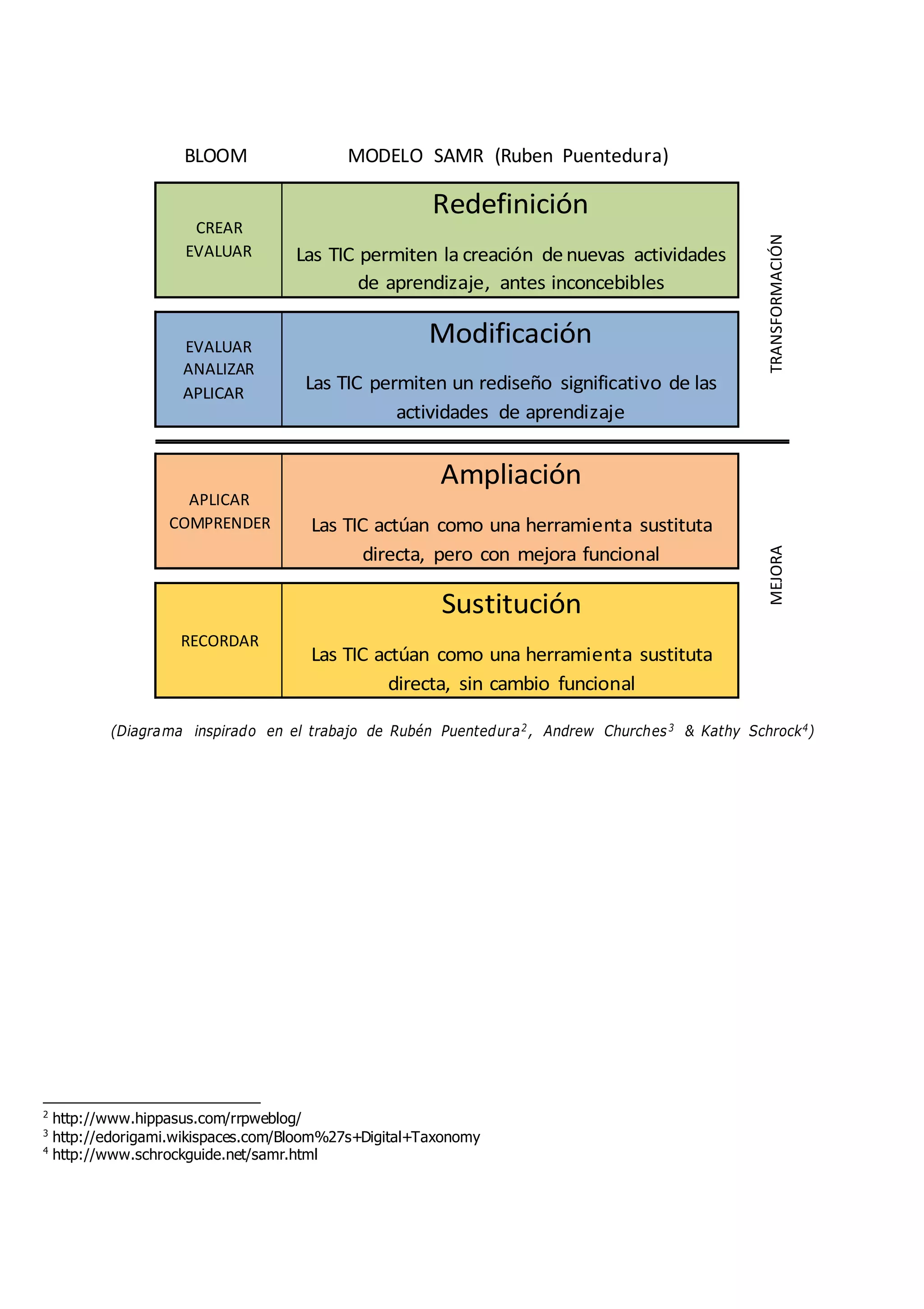 Taxonomia Bloom Revisada 2001.docx