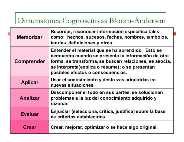 Taxonomia de bloom anderson