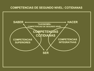 Taxonomia De Las Competencias | PPT