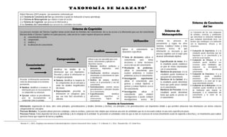 Taxonomia De Marzano