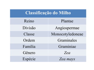 Biologia explicada TAXONOMIA E SISTEMÁTICA | PDF