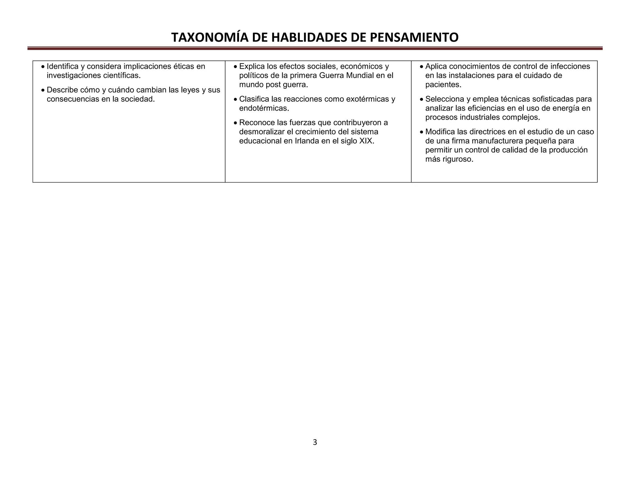 taxonomia BLOOM Habilidades Pensamiento.pdf