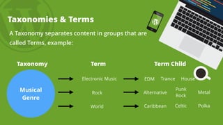 WordPress Development - Taxonomies | PPT