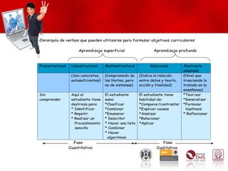 Taxonomia solo[1] | PPT