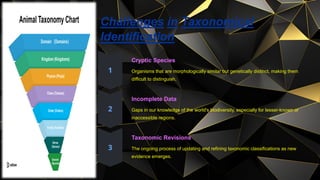 TAXONOMICAL AIDS for Plants and Animals .pdf