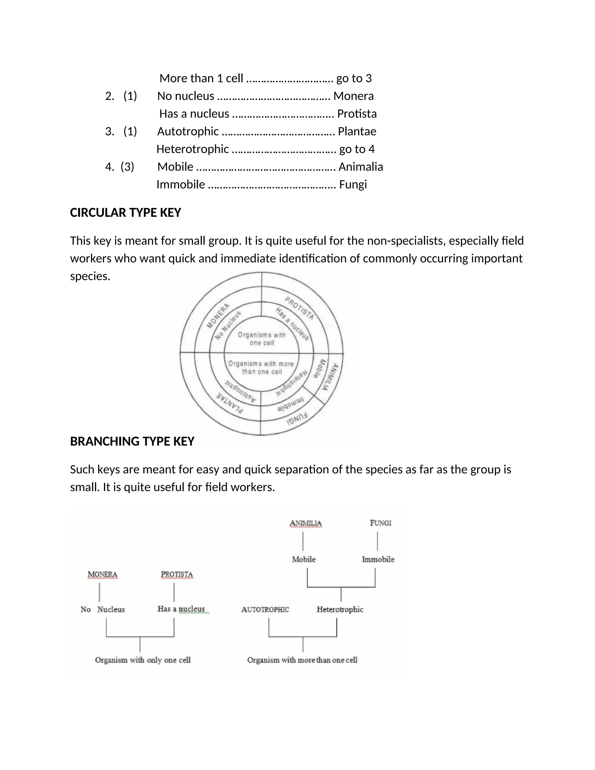 Taxonomic collection, types of collection, Taxonomic keys, types of ...