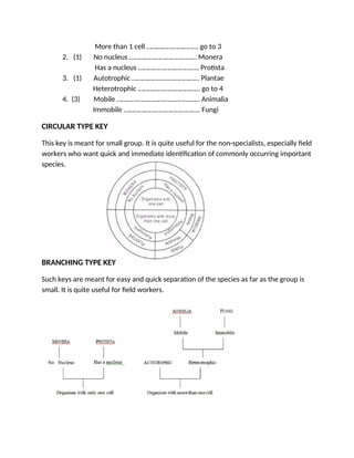 Taxonomic collection, types of collection, Taxonomic keys, types of ...
