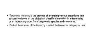 TAXONOMIC HIERARCHY for PG Students in Taxonomy | PPTX