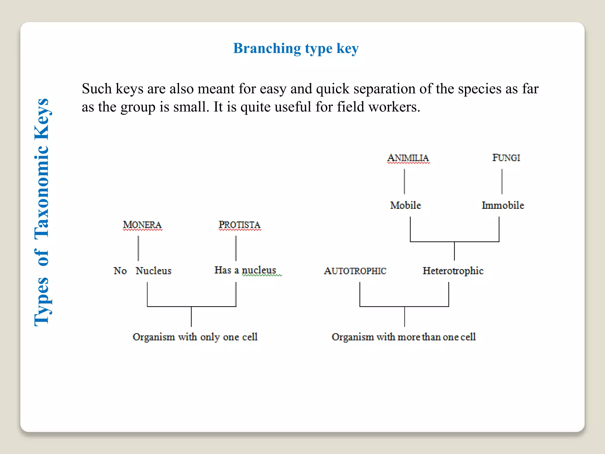 Taxonomic keys | PPTX
