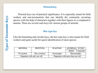 Taxonomic keys | PPTX