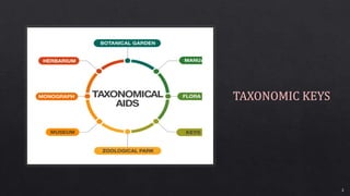 TAXONOMIC KEYS- Arshima Shaji.pptx