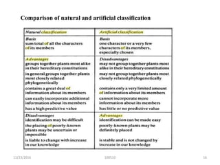 Taxonomic systems in plants | PPTX