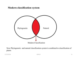 Taxonomic systems in plants | PPTX
