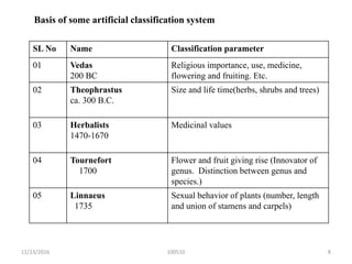 Taxonomic systems in plants | PPTX