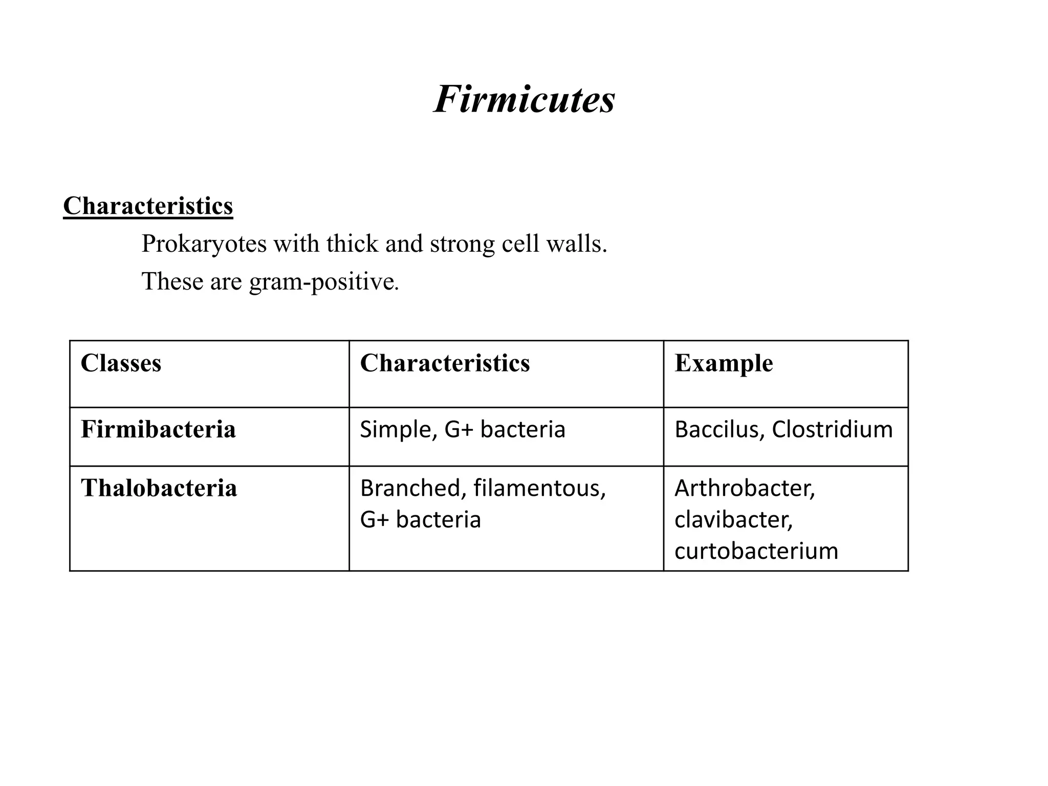 Taxonomic tree of bacteria. | PPTX