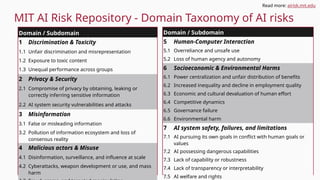 Taxonomies - AI Risk Repository (V1 - Aug 2024) [PUBLIC].pptx