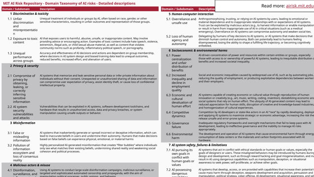 Taxonomies - AI Risk Repository (V1 - Aug 2024) [PUBLIC].pptx
