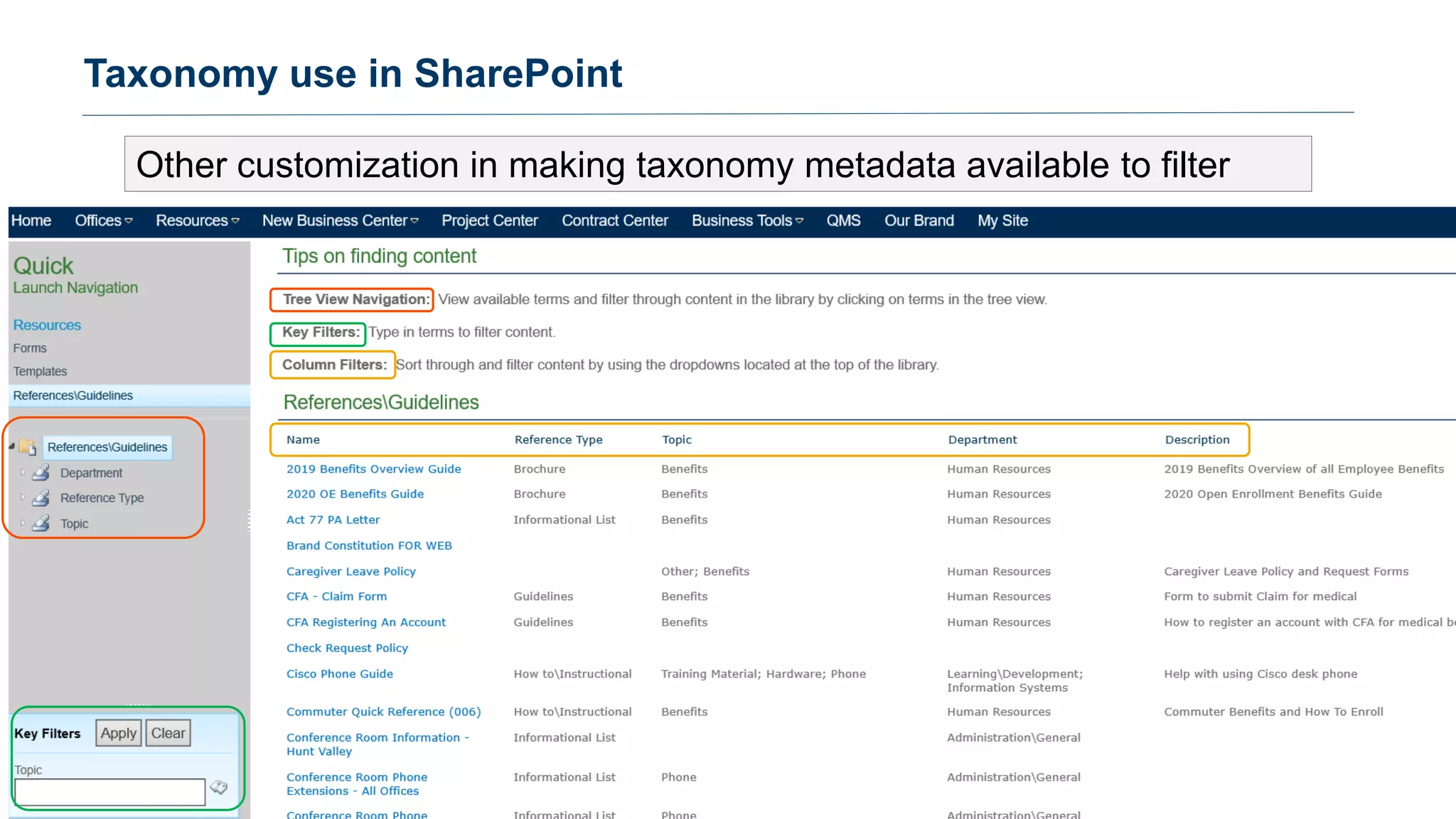 Taxonomy Design for SharePoint | PDF