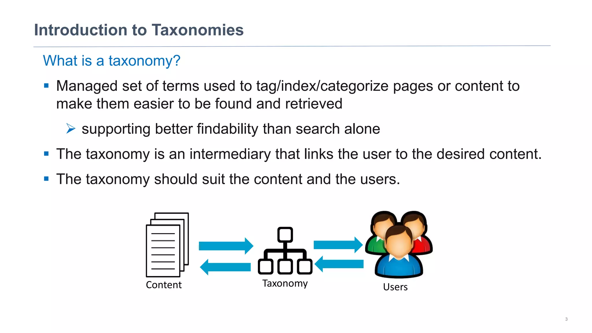 Taxonomy Design for SharePoint | PDF
