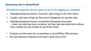 Taxonomy Design for SharePoint | PDF