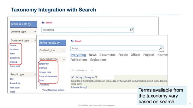 Taxonomy Design for SharePoint | PDF