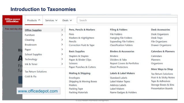Taxonomy Design for SharePoint | PDF