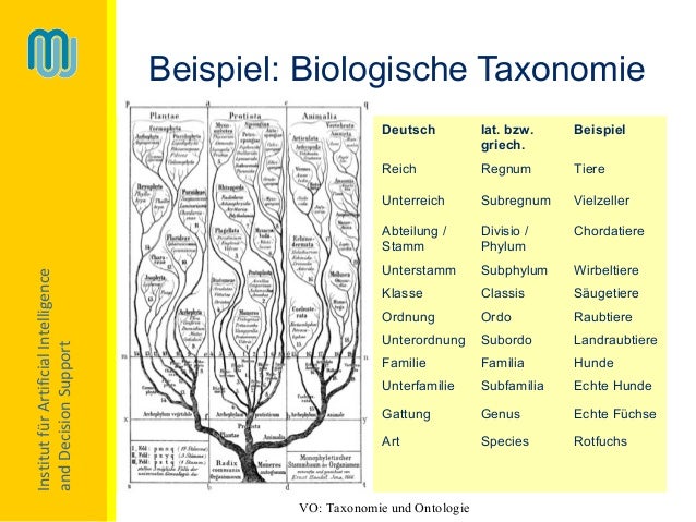 VO Taxonomie und Ontologie (SS 2016)